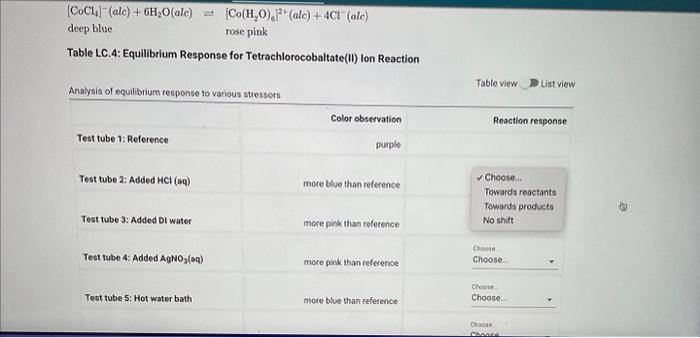 Solved [CoCl4]−(alc )+6H2O(alc)⇌ deep blue [Co(H2O)6]2+( alc | Chegg.com