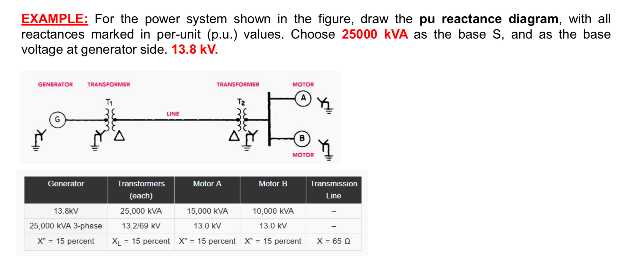 Solved EXAMPLE: For the power system shown in the figure, | Chegg.com