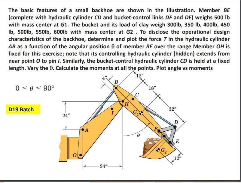 Solved The basic features of a small backhoe are shown in | Chegg.com