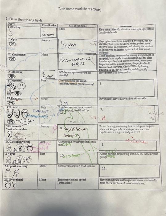 Solved Take Home Worksheet ( 20 pts) 2. Fill in the mieeinn | Chegg.com