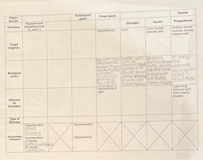 Solved please help fill in chart for picture 1.Types of | Chegg.com