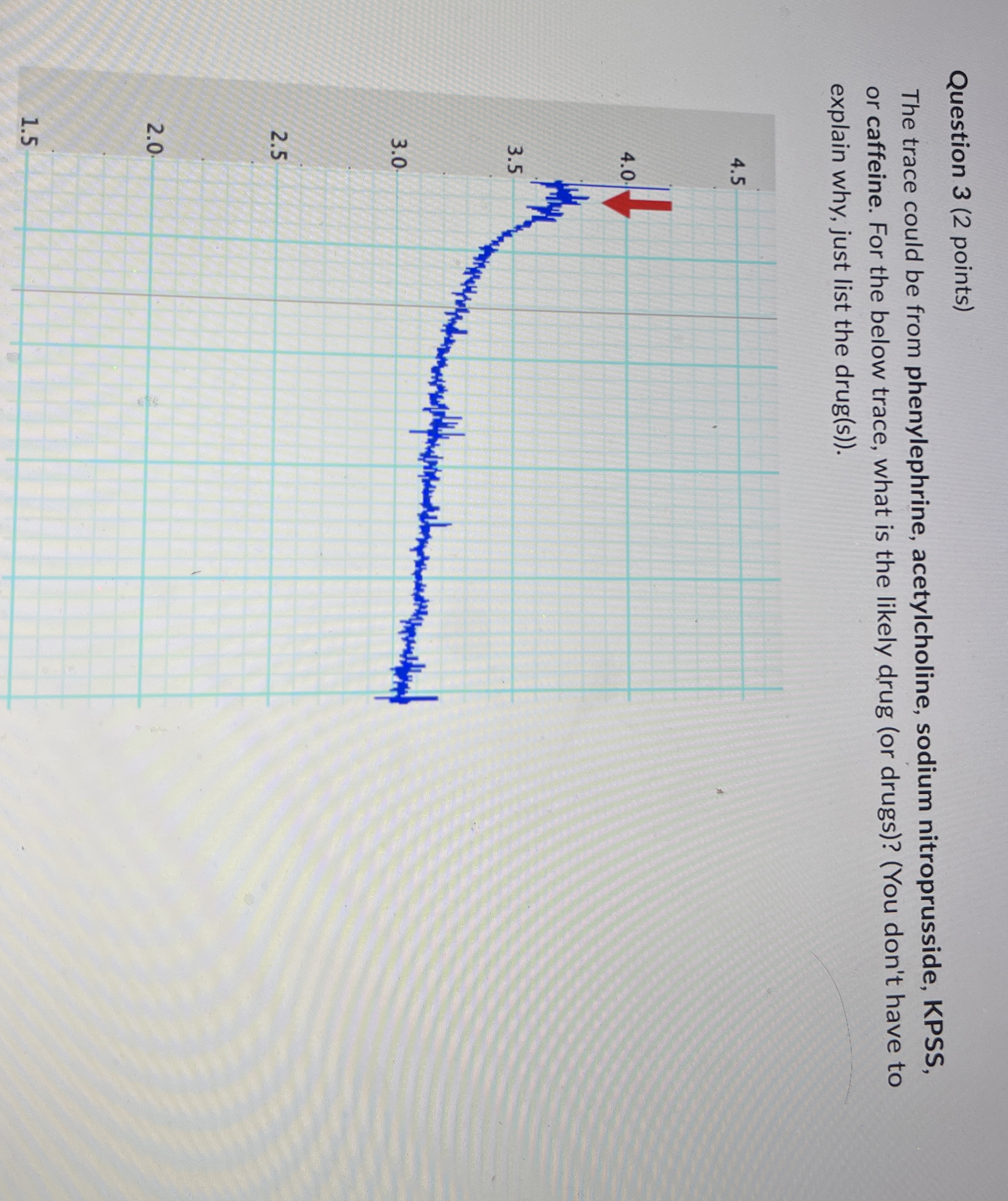 Solved Question 3 (2 ﻿points)The trace could be from | Chegg.com