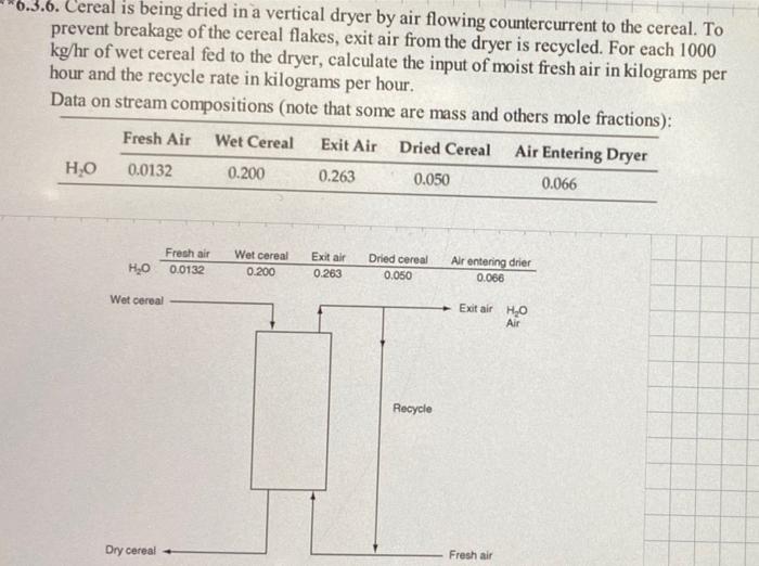 Solved 0.3.6. Cereal is being dried in a vertical dryer by | Chegg.com