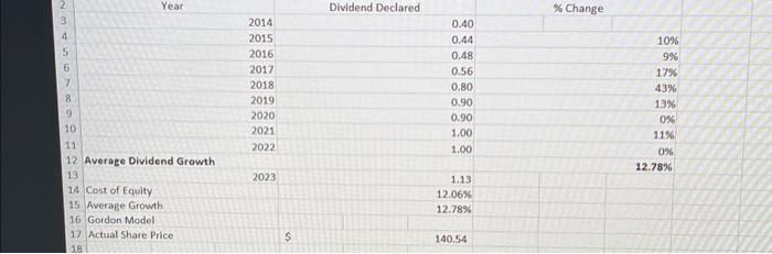 Calculate the dividend discount model for this | Chegg.com