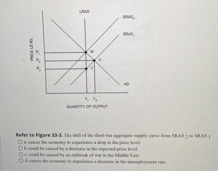 Solved LRAS SRAS, SRAS, PRICE LEVEL w a" "a" х AD QUANTITY | Chegg.com