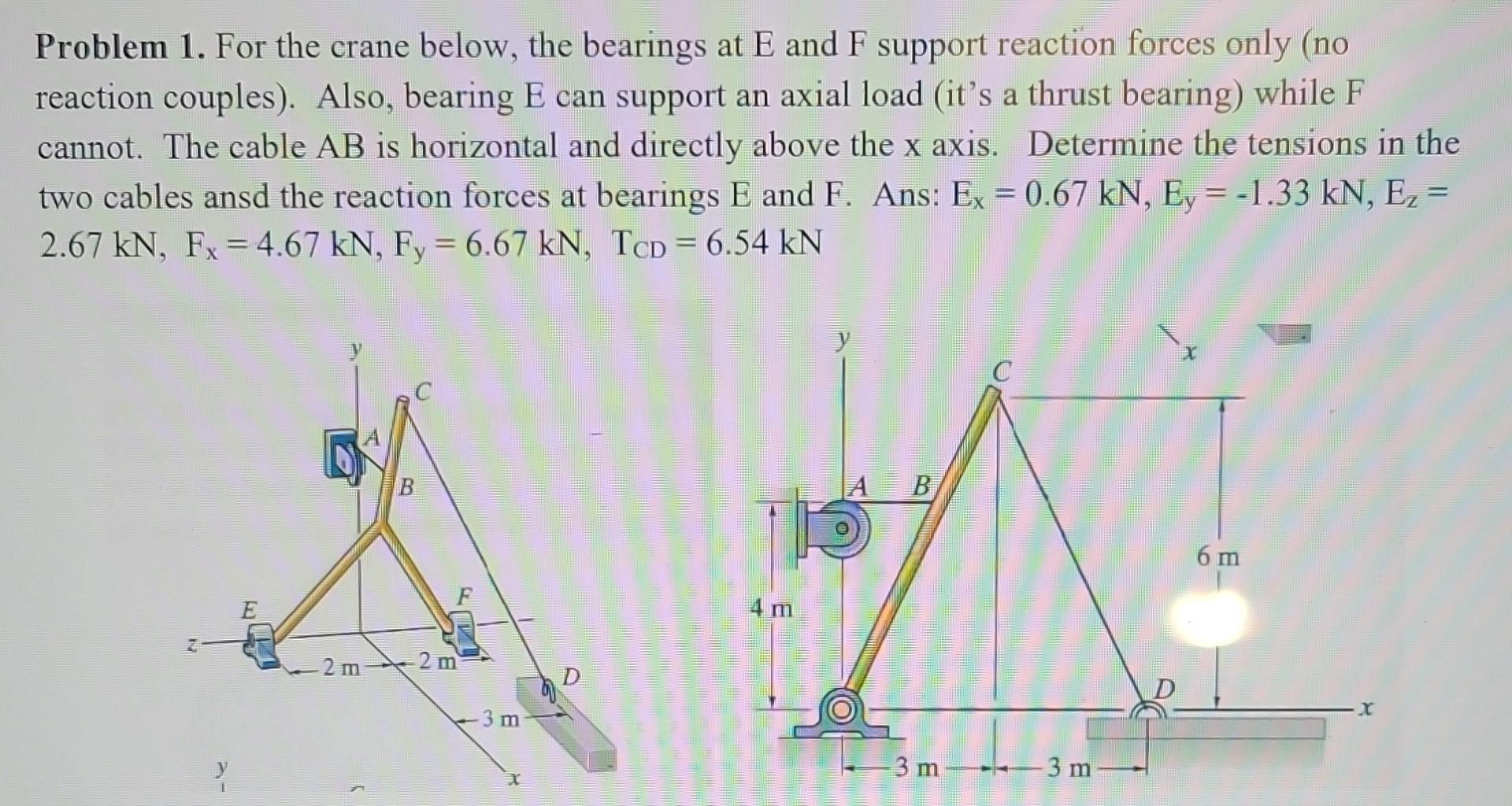 Solved Problem 1. For the crane below, the bearings at E and | Chegg.com