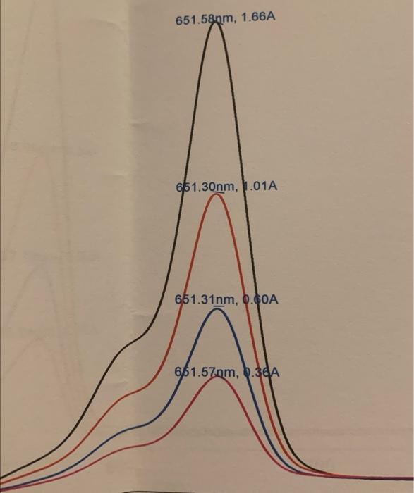 construct calibration curve graphs for each | Chegg.com