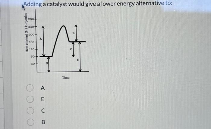 Solved Adding a catalyst would give a lower energy | Chegg.com