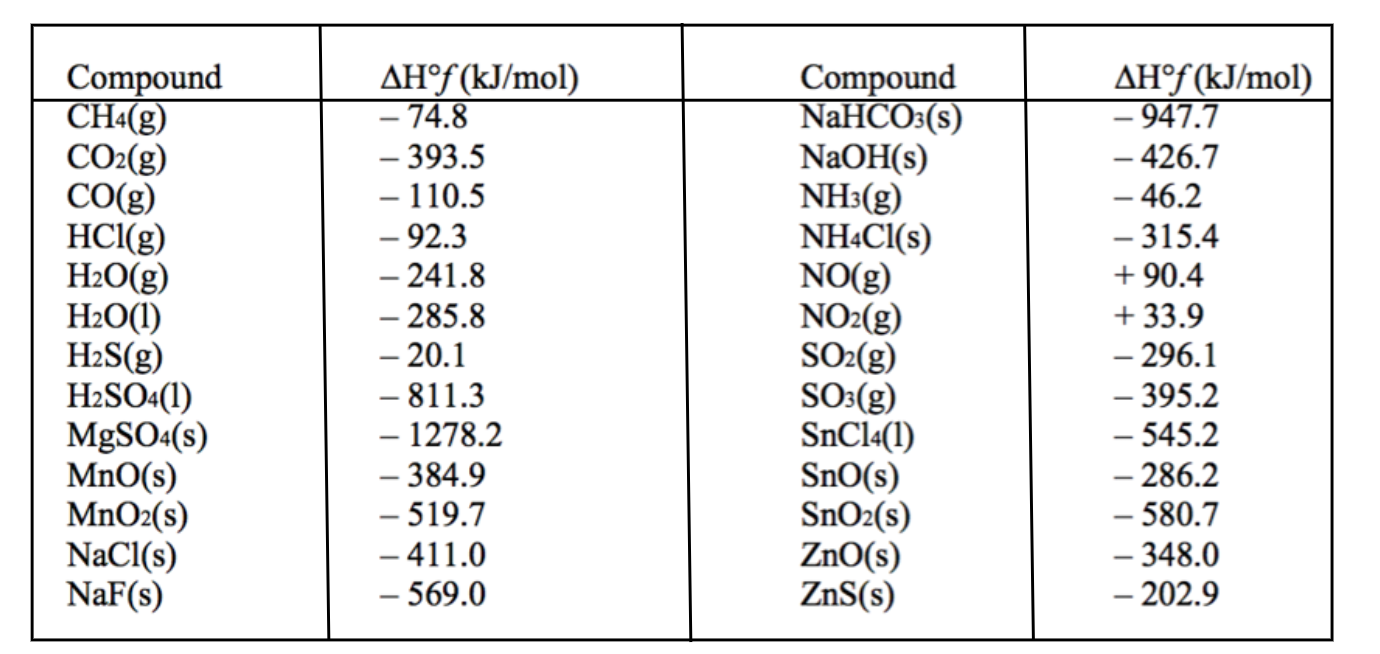 Solved d) ﻿Calculate the enthalpy changes for the reaction | Chegg.com