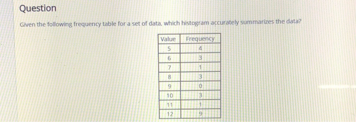 Solved Question Given the following frequency table for a | Chegg.com