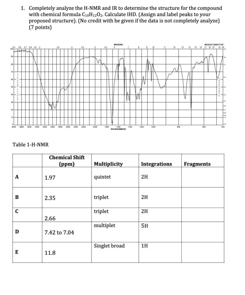 Solved Completely analyze the H-NMR and IR to determine the | Chegg.com