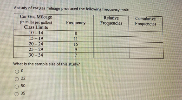 Solved Cumulative Frequencies A study of car gas mileage | Chegg.com