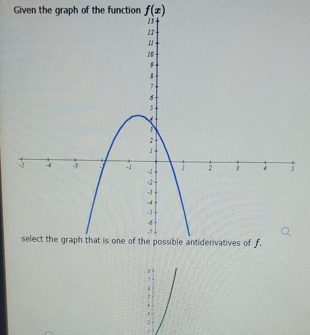 Solved select the graph that is one of the possible | Chegg.com