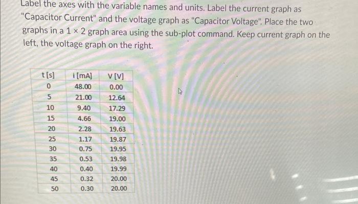 Solved 4. Graphing Capacitor Voltage and Current In an | Chegg.com