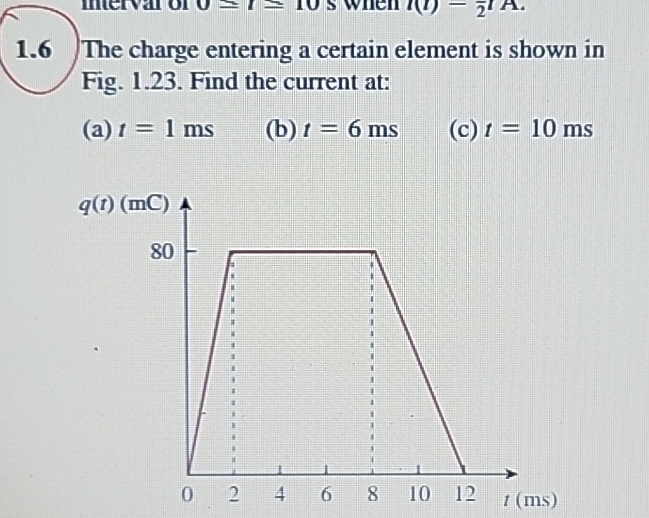 Solved 1.6 ﻿The charge entering a certain element is shown | Chegg.com