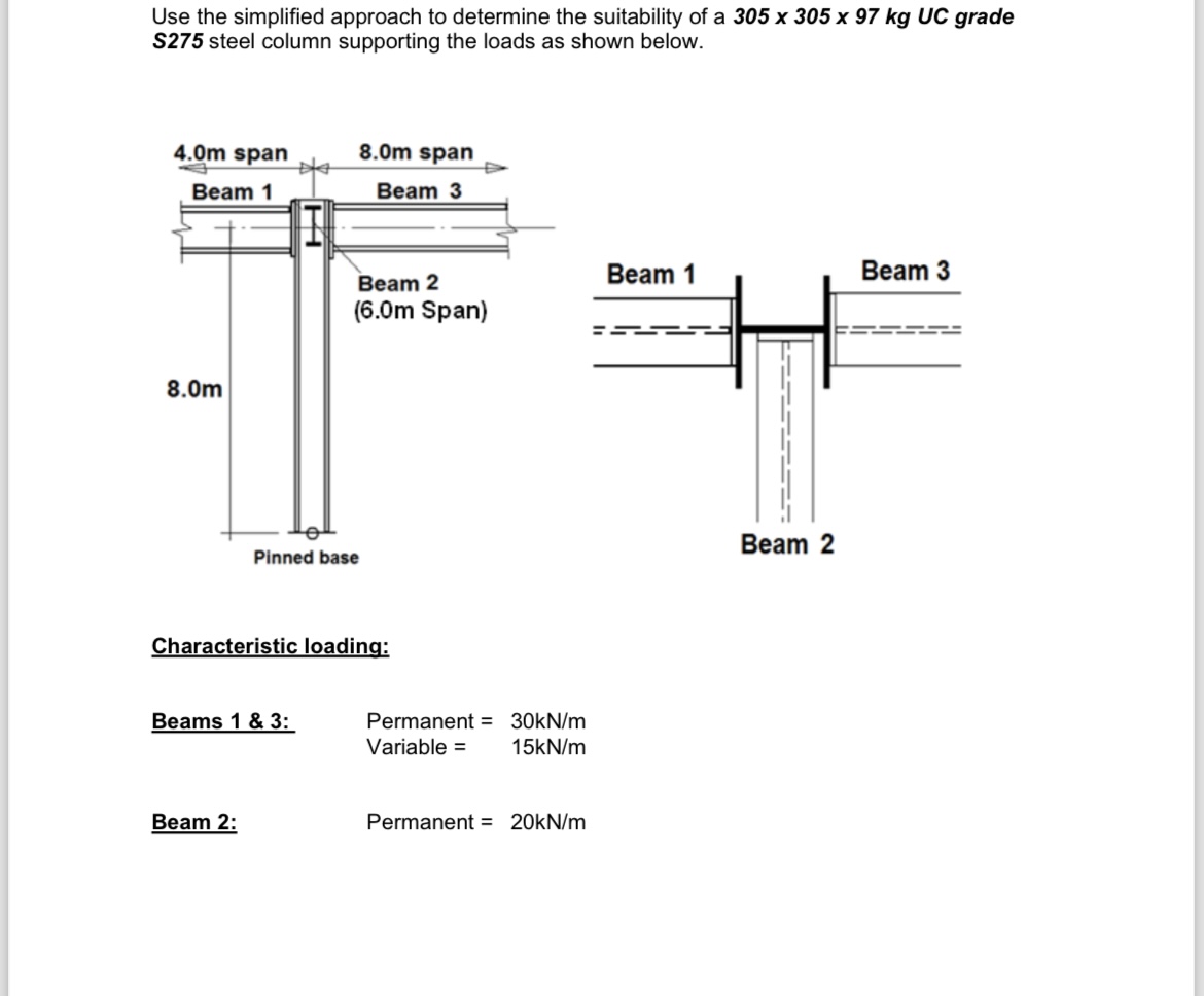 Solved Effective Column LengthLyy = 8.0 ﻿mEffective Column | Chegg.com