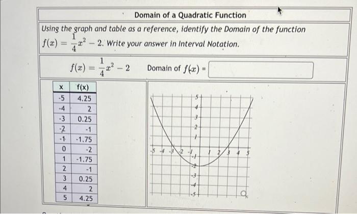 Solved Given the function f(x) = 4x - 5, evaluate and | Chegg.com