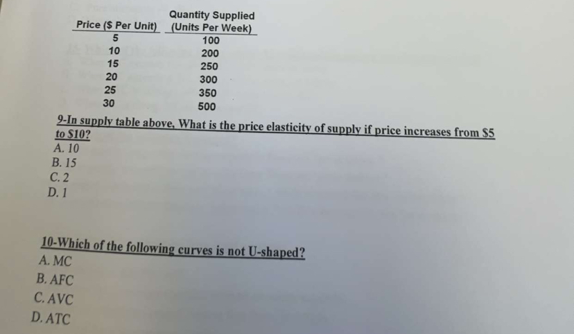 Solved \table[[Price ($ Per Unit),\table[[Quantity | Chegg.com