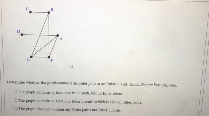 Solved B A E Determine whether the graph contains an Euler | Chegg.com