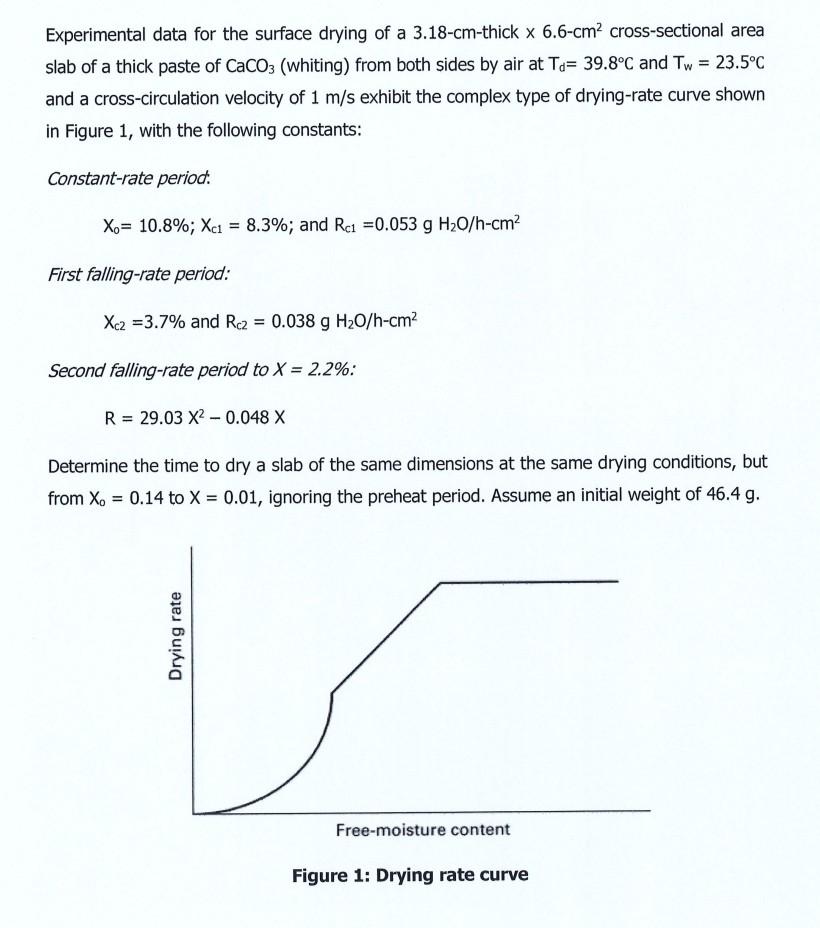 Solved Experimental data for the surface drying of a | Chegg.com