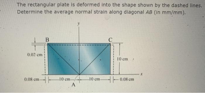 Solved The rectangular plate is deformed into the shape | Chegg.com
