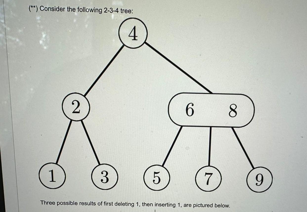 Solved Three possible results of first deleting 1 , then | Chegg.com