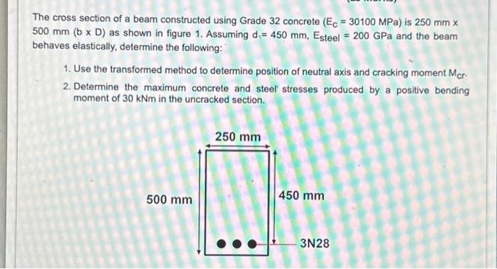 Solved The cross section of a beam constructed using Grade | Chegg.com