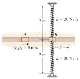 Solved The slider block B is confined to move within the | Chegg.com
