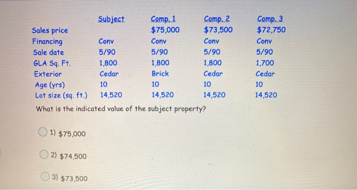 Solved Subject Comp. 1 Comp. 2 Sales price $75,000 $73,500 | Chegg.com