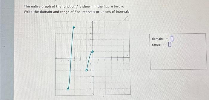 Solved The entire graph of the function h is shown in the | Chegg.com