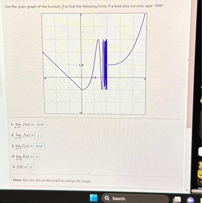 Solved Use the given graph of the function f to find the | Chegg.com