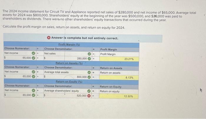 Solved The 2024 income statement for Circuit TV and | Chegg.com