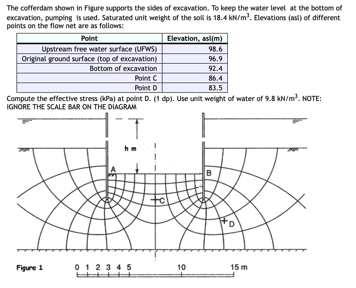 Solved The cofferdam shown in Figure supports the sides of | Chegg.com