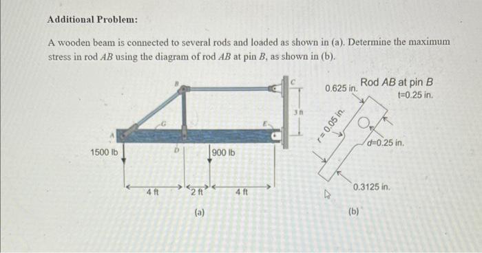 Solved A wooden beam is connected to several rods and loaded | Chegg.com