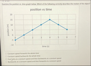Solved Examine the position vs. ﻿time graph below. Which of | Chegg.com