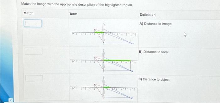 Solved Match the image with the appropriate description of | Chegg.com