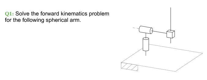 Solved Q1: Solve the forward kinematics problem for the | Chegg.com