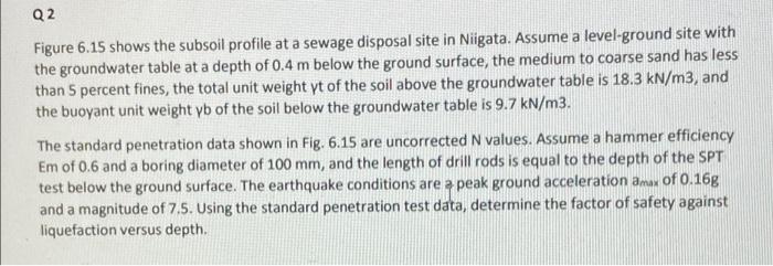 Solved Q2 Figure 6.15 shows the subsoil profile at a sewage | Chegg.com