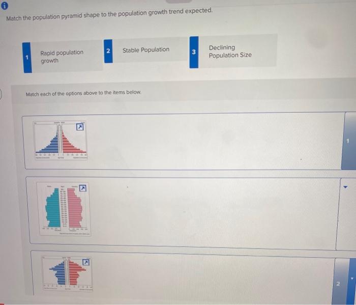 Solved Match the population pyramid shape to the population | Chegg.com