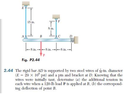 Solved Fig. P2.44 The rigid bar AD is supported by two | Chegg.com