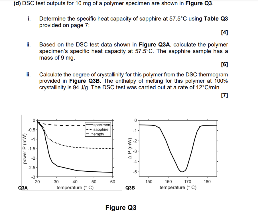 (d) ﻿DSC test outputs for 10mg ﻿of a polymer specimen | Chegg.com