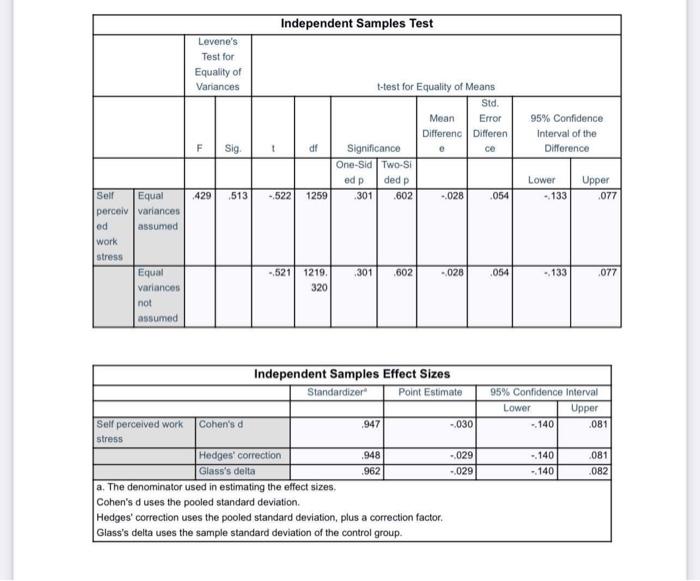 Part B. Two-Sample Test 1. Variables Independent: Sex | Chegg.com