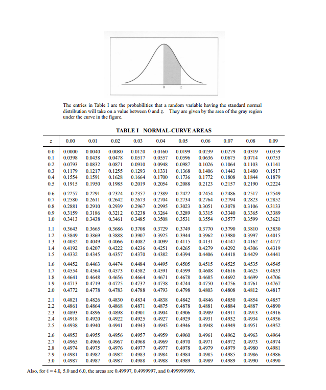 Solved Show your calculations. Correct your answer to 4 | Chegg.com