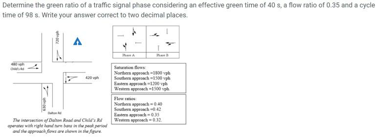 Solved Determine the green ratio of a traffic signal phase | Chegg.com