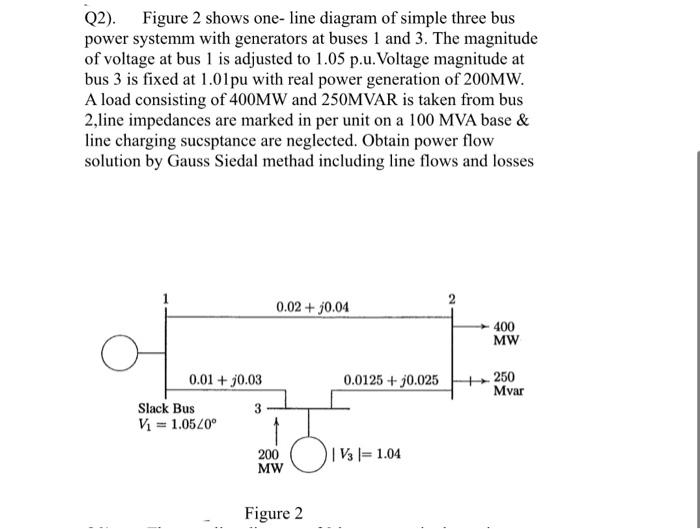 Solved Q2). Figure 2 shows one- line diagram of simple three | Chegg.com