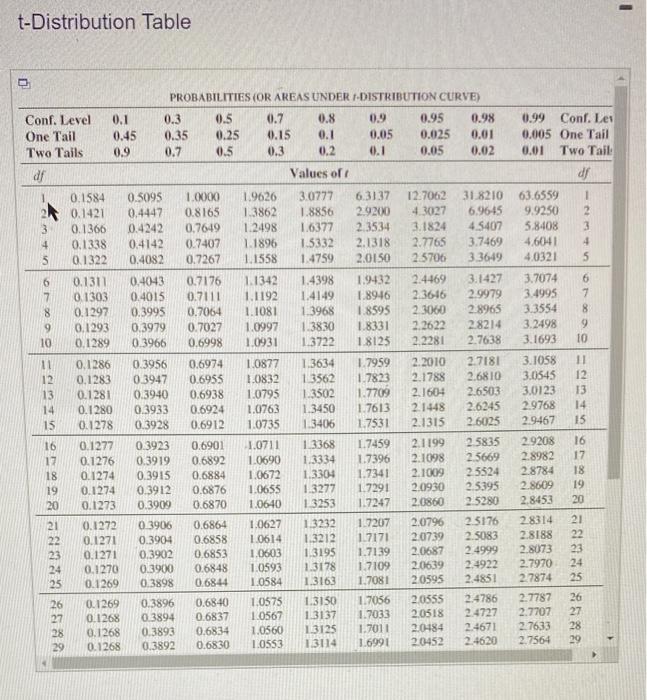Solved Develop a simple linear regression equation for these | Chegg.com