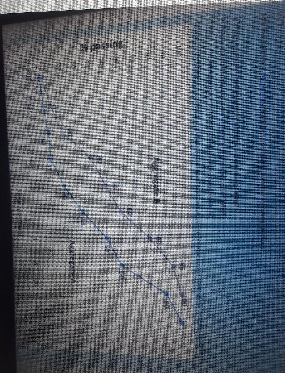 Solved % passing | Chegg.com