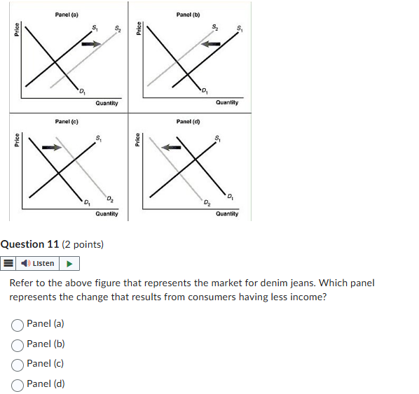 Solved Refer to the above figure that represents the market | Chegg.com
