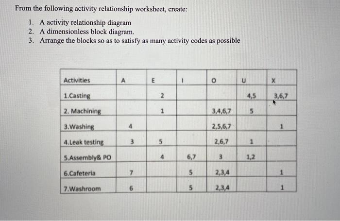 Solved From the following activity relationship worksheet, | Chegg.com