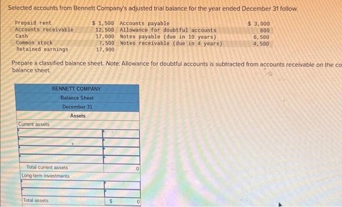 Solved Selected accounts from Bennett Company's adjusted | Chegg.com